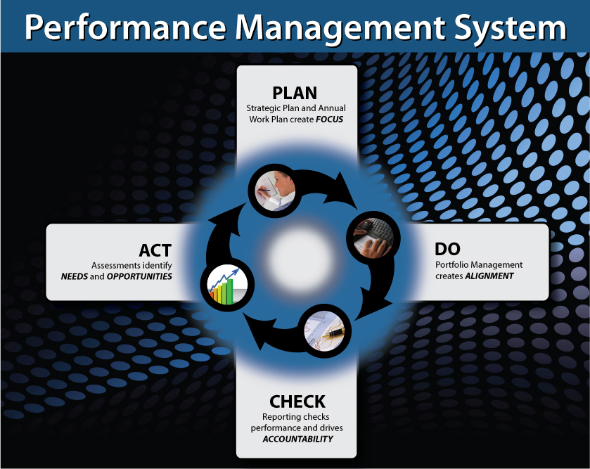 Performance Management System Infographic